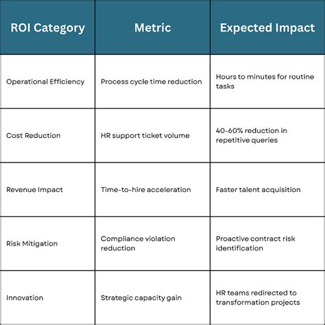 Workday Ai Agent Your 247 Hr Assistant Setup Use Cases And Roi