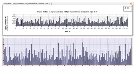 Sensors Free Full Text Underwater Wireless Sensor Networks Performance Comparison Utilizing