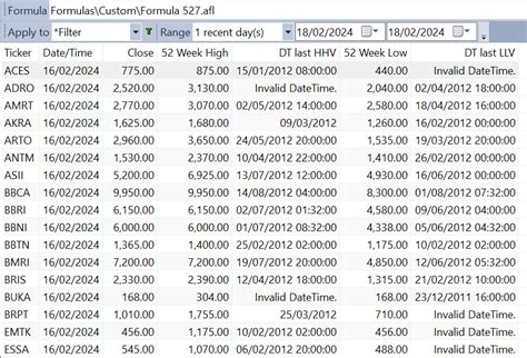 Get Date When Hhvhigh 252 Occurred Afl Programming Amibroker Community Forum