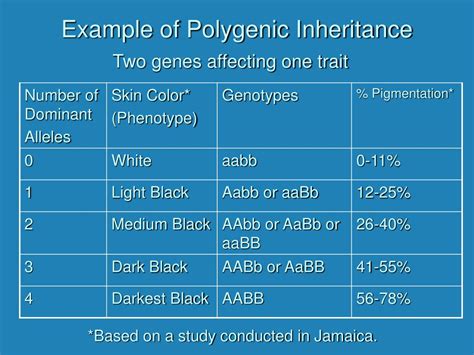 PPT Patterns Of Inheritance PowerPoint Presentation Free Download ID 4292906