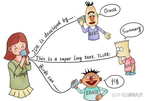 prompt提示工程编写指南 知乎