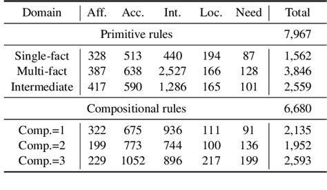 Figure 1 From Can Llms Reason With Rules Logic Scaffolding For Stress