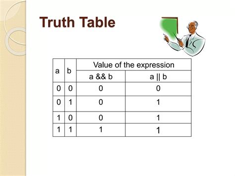 Operators And Expressions In C Language Pptx Operators And Expressions In C Language Pptx