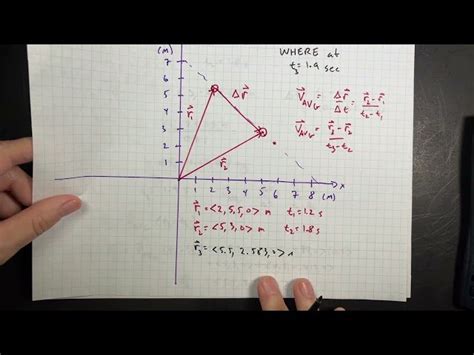 Free Video Using Average Velocity To Find The Future Position Of A