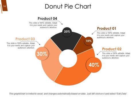 Value Chain Analysis Framework Powerpoint Presentation Slides Presentation Graphics