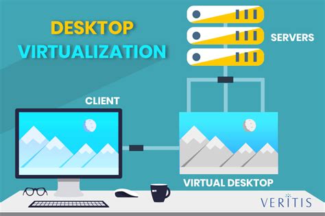 Server Virtualization Solution