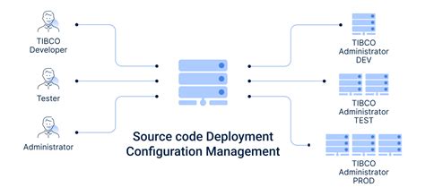 Advanced TIBCO Framework Behaim IT Solutions