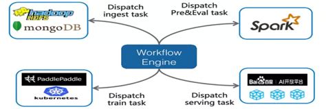 小白也能搭建深度模型百度EasyDL的背后你知多少百度大脑AI开放平台