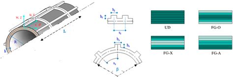 Free Vibration Analyses Of Stiffened Functionally Graded Graphene Reinforced Composite