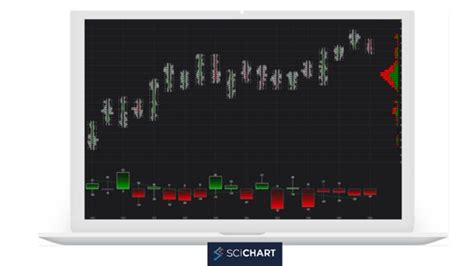 Scichart On Linkedin Trading Investment Markets Tradingapps Wpf