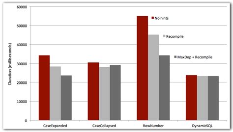 Conditional Order By