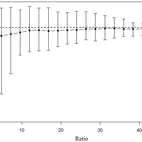 Rsp Based Ensemble Models Download Scientific Diagram