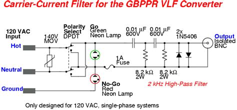 Carrier Current Filter For The Gbppr Vlf Converter