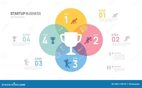 Infographic Startup Business Venn Diagram 4 Step Chart Template For