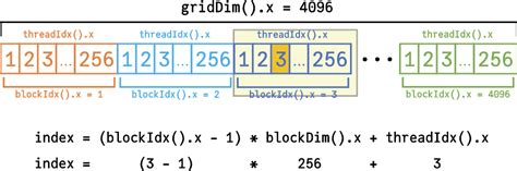 Irhum Github Io CUDA Programming With Julia