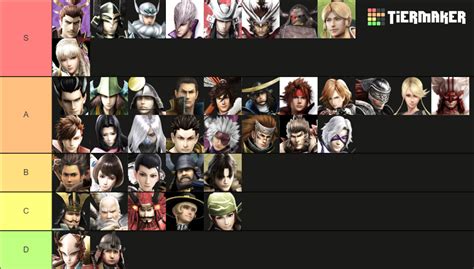 Sengoku Basara 4 Sumeragi Characters Tier List Community Rankings