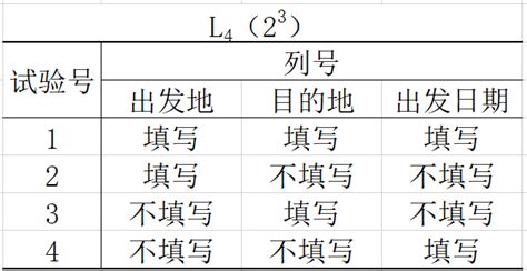 常见的6种软件测试用例设计方法 测试用例的方法 csdn博客