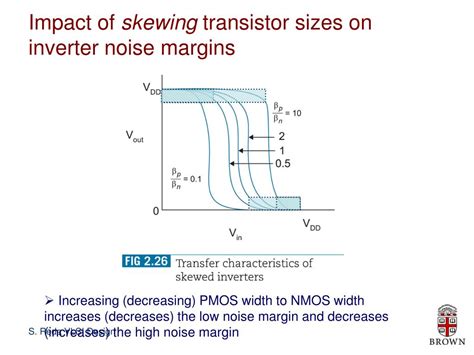 Ppt Design And Implementation Of Vlsi Systems En1600 Lecture09 Powerpoint Presentation Id