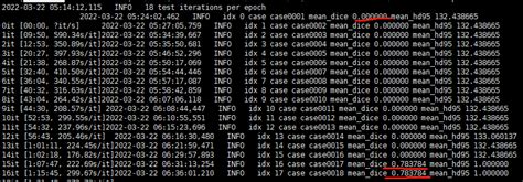 为什么我在训练时dice一直为0 Issue 13 Dootmaan MT UNet GitHub
