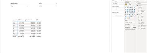 Calculating Difference In Percentage Between The V Microsoft Fabric Community