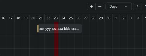 Usability Issues In Timeline View Ideas And Features Community