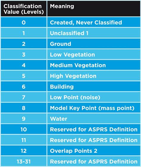 LiDAR Best Practices Earth Imaging Journal Remote Sensing Satellite Images Satellite Imagery