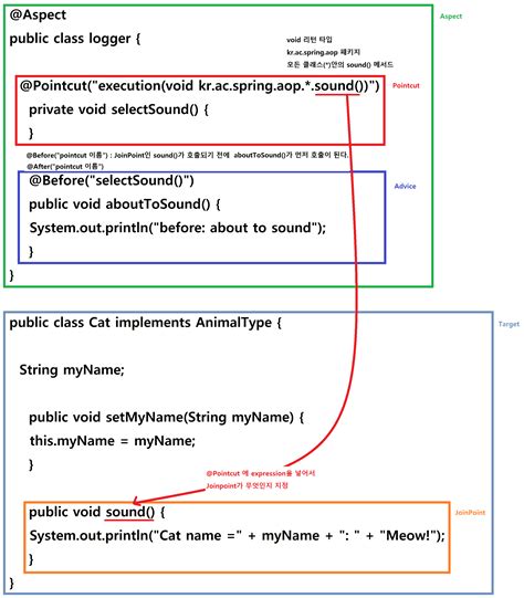 AOP Aspect Oriented Programming 관점 지향 프로그래밍