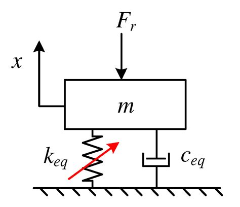 Machines Free Full Text Dynamics Modeling And Analysis Of Rolling Bearings Variable