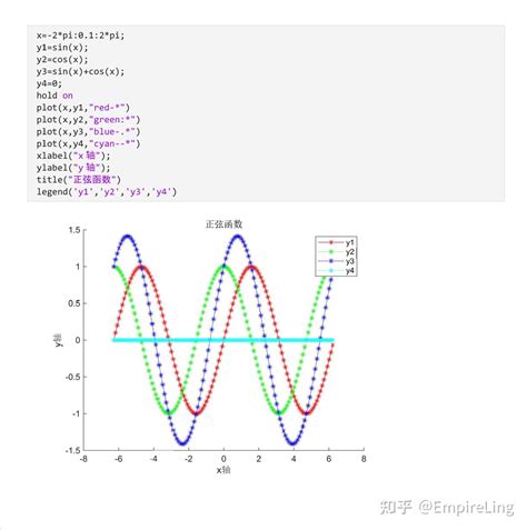 Matlab绘制函数图像 知乎