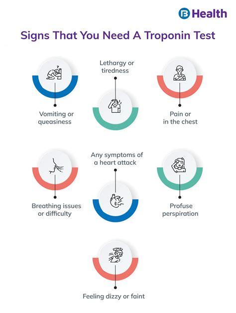Troponin Test Normal Range High Level Causes And Treatment