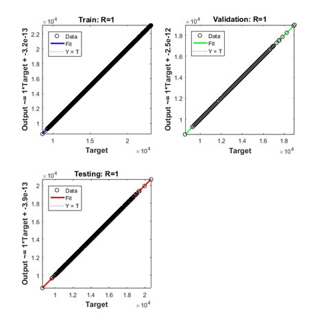 Error Regression On Forecast Vs Actual Download Scientific Diagram