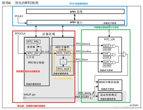 Stm32学习——rtc实时时钟（bkp与rtc外设）服务器rtc实时时钟电路 Csdn博客