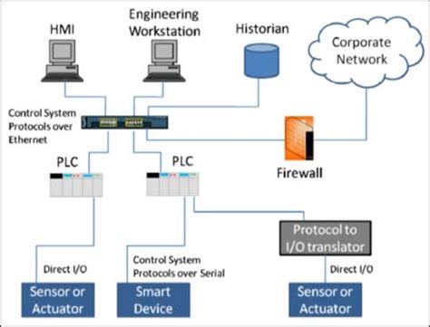 Development Of A Tailored Methodology And Forensic Toolkit For