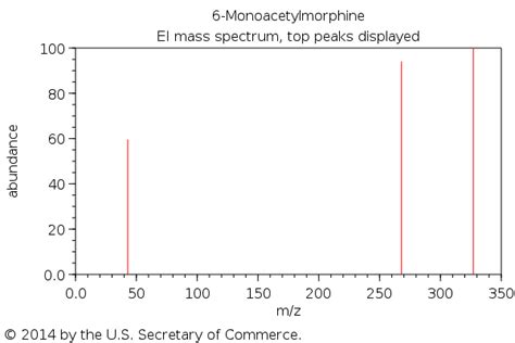 Monoacetylmorphine C19h21no4 Cid 520352 Pubchem