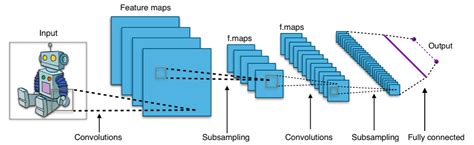 Tinyml On Arduino And Stm32 Cnn Convolutional Neural Network Example