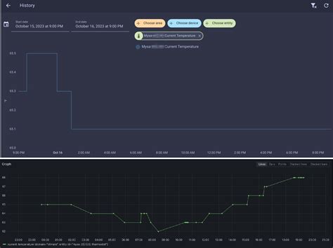 Trying To Understand Inconsistent Values Between Ha History And Influxdb Recorded Values Home