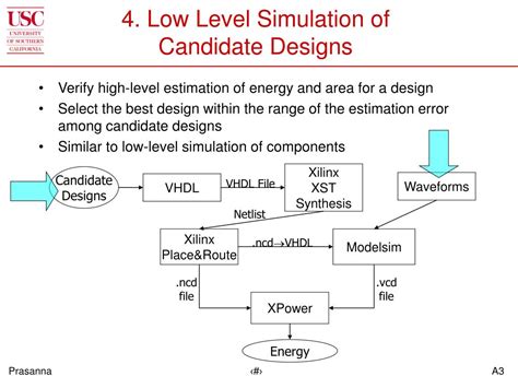 Ppt Energy Efficient Design Of Kernel Applications For Fpgas Through