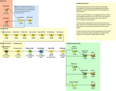 File Classification Scheme