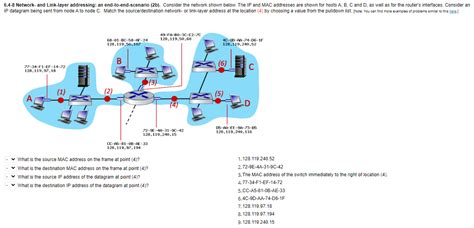 Solved What Is The Source Mac Address On The Frame At Point