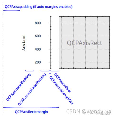 Qcustomplot开源库使用 Csdn博客 Qcustomplot开源库使用 Csdn博客