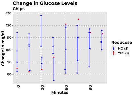 Reducose Experiments Richard Sprague