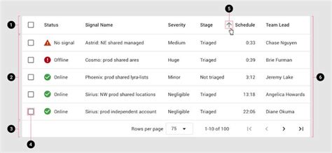 Data Tables Material Design Material Design Design System Design