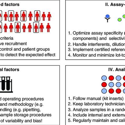 Finding Reproducible Biomarkers From Cohort Recruitment To Biomarker Download Scientific