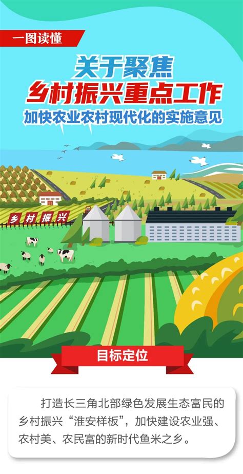 2022年淮安市委一号文件来了！我苏网