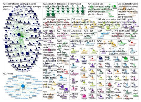 Bwtwdataxlsx Twitter Nodexl Sna Map And Report For Monday 26 June 2023 At 1410 Utc 626
