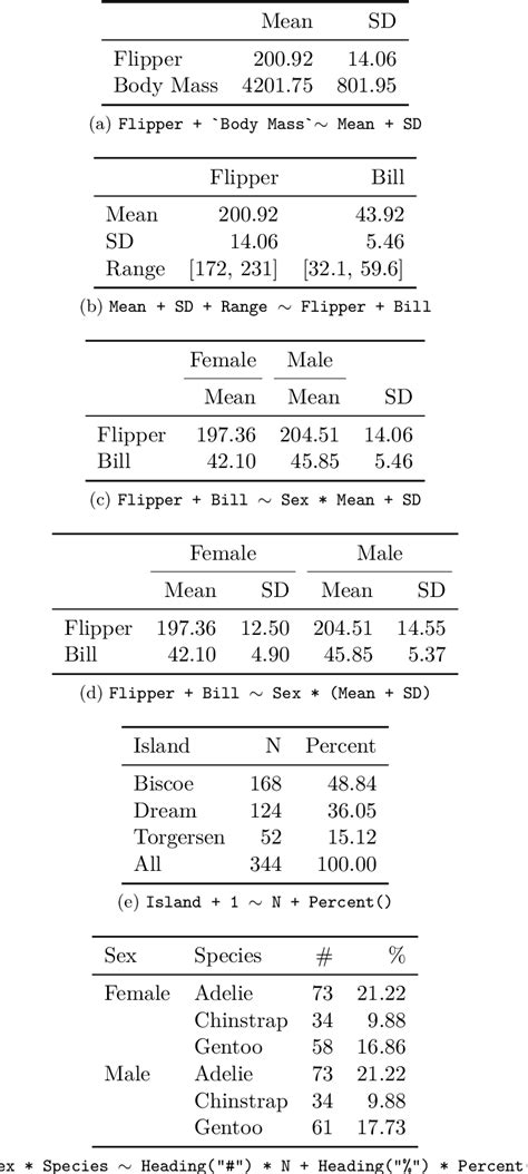 Table 1 From Modelsummary Data And Model Summaries In R Semantic Scholar