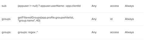 Returning Groups In The Openid Connect Userinfo Api Call Again Oauthoidc Okta Developer