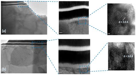 Interface Material Modification To Enhance The Performance Of A Thin