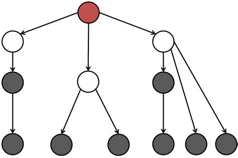 Introduction To Google Mock