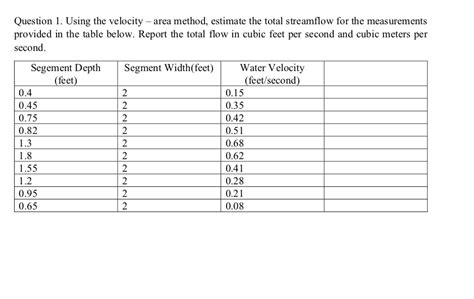 Solved Question Using The Velocity Area Method Estimate Chegg Com